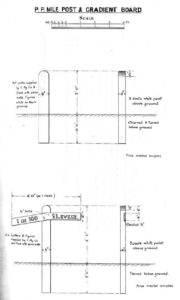 Caledonian Railway gradient post plan | Edinburgh Society of Model ...